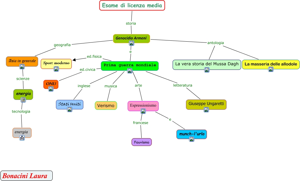 mappa esame di licenza media